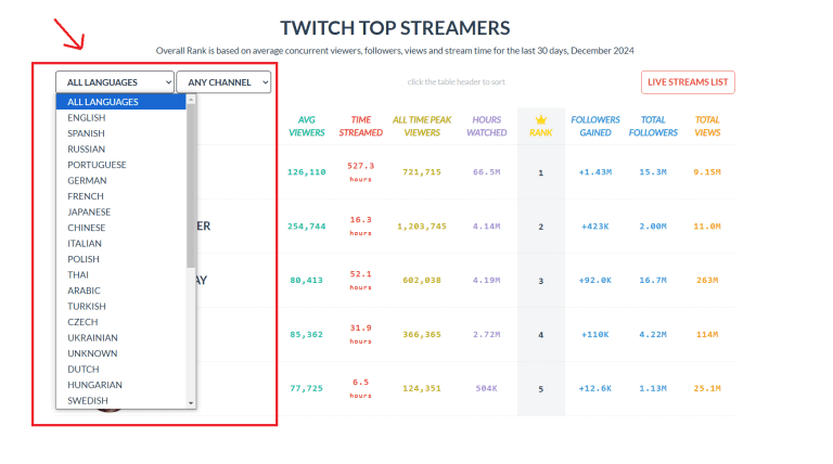 TwitchTracker reviews and features of the Twitch stats platform - Fameways